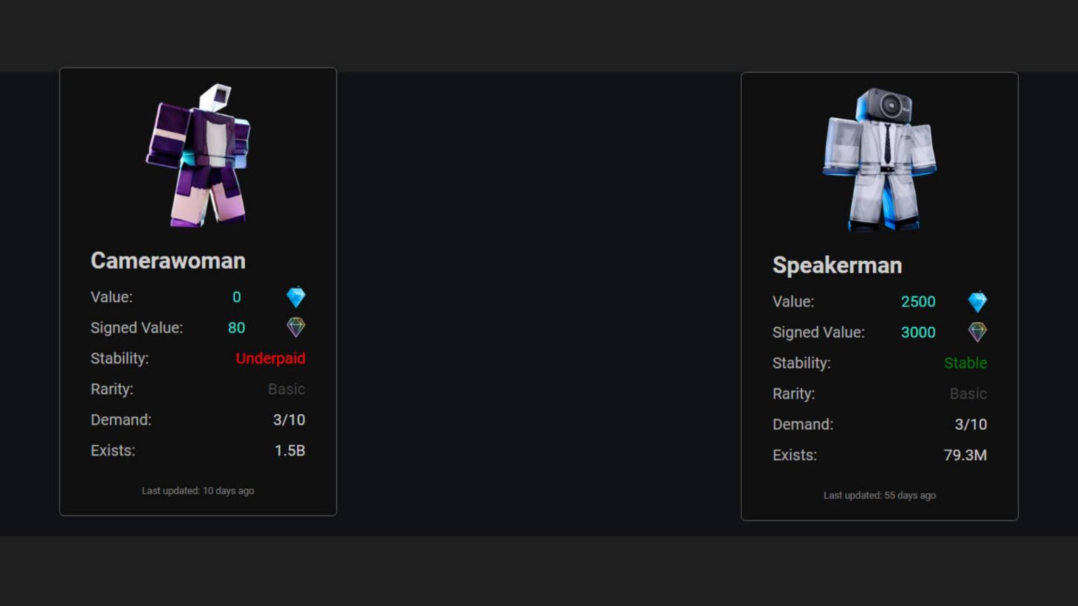 Toilet Tower Defense: Value List - Your Ultimate Guide to Unit Rankings ...