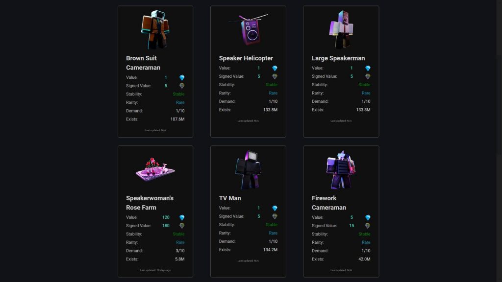 Toilet Tower Defense: Value List - Your Ultimate Guide to Unit Rankings ...