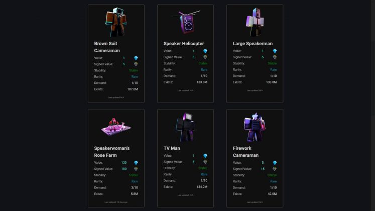 Toilet Tower Defense: Value List - Your Ultimate Guide to Unit Rankings ...