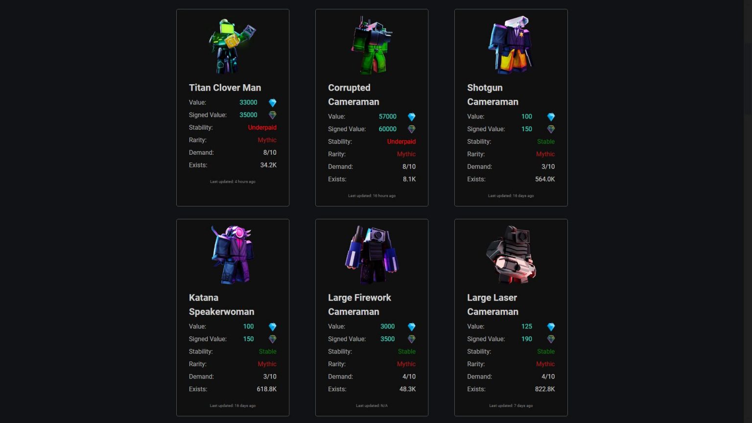 Toilet Tower Defense: Value List - Your Ultimate Guide to Unit Rankings ...