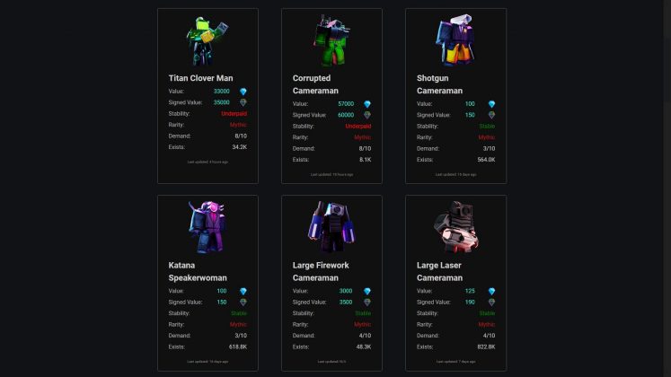 Toilet Tower Defense: Value List - Your Ultimate Guide to Unit Rankings ...