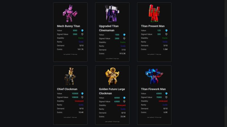 Toilet Tower Defense: Value List - Your Ultimate Guide to Unit Rankings ...